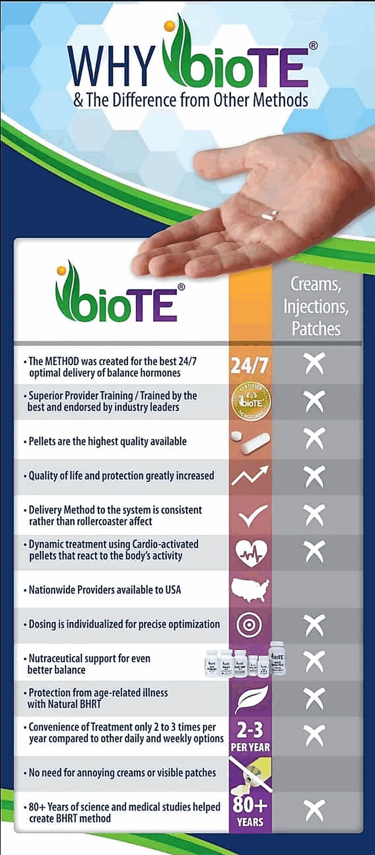 Hormone Replacement Therapy | BioTE Pellets Jacksonville, FL